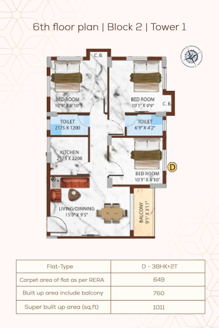 Eden Willow Estate - 1/2/3 BHK Flats In Rajpur